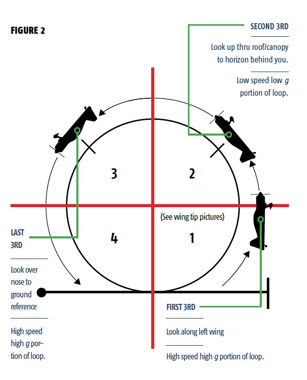 In the Loop - Flying the Loop (2023 Sportsman) | International Aerobatic Club